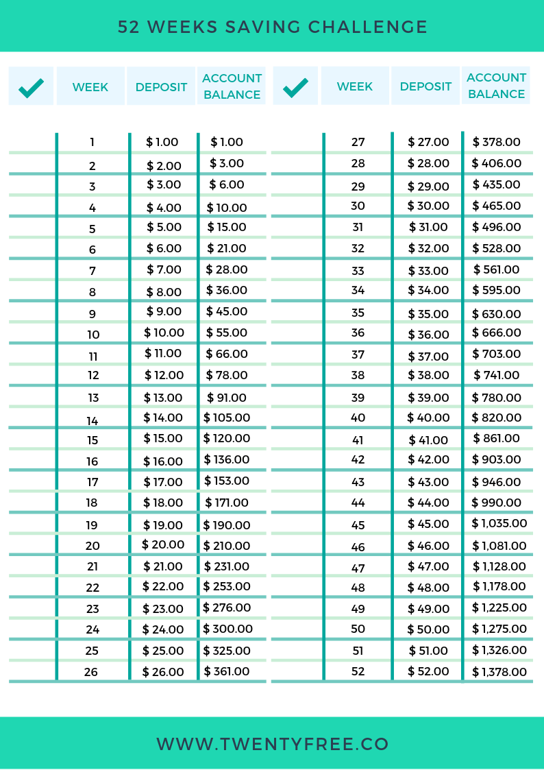 Save Thousands This Year With A Saving Challenge